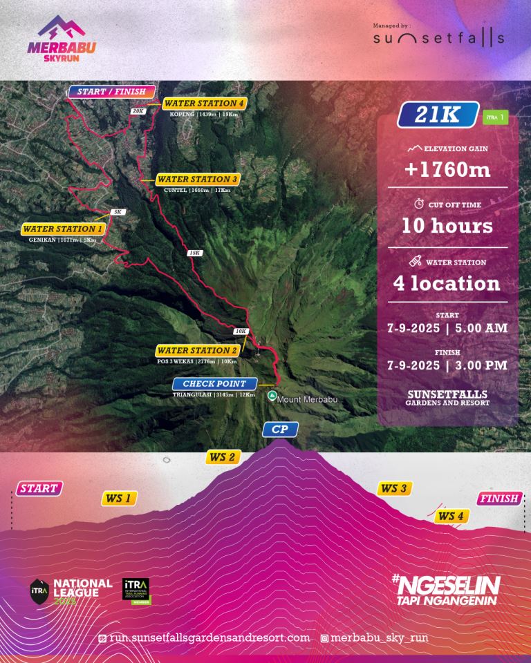 COURSE MAP MERBABU SKY RUN 21K – Merbabu Sky Run Presented By Coros